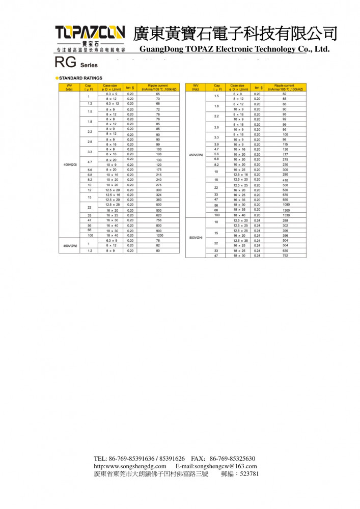 TOPAZ RG Series specification page 4