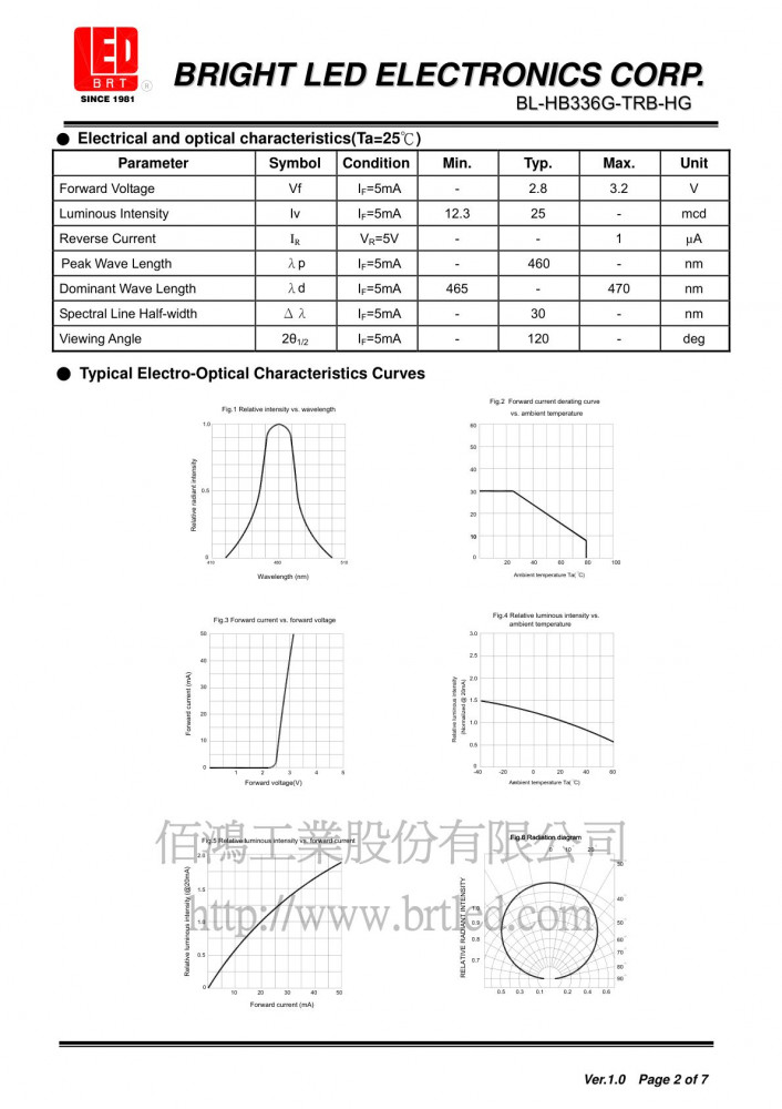 BL-HB336G-TRB-HG datasheet page 2