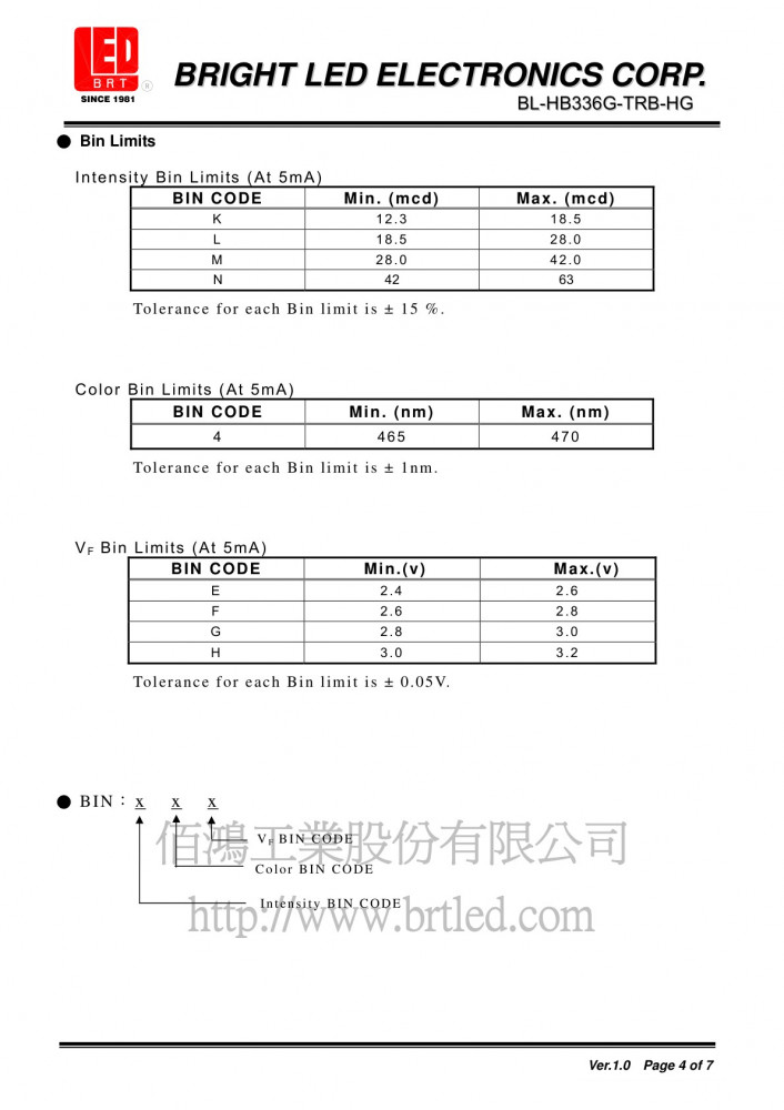 BL-HB336G-TRB-HG datasheet page 4