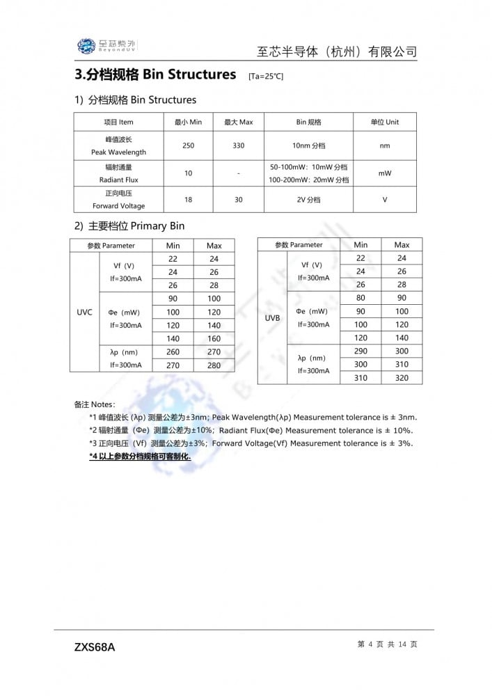 ZXS68A datasheet page 5