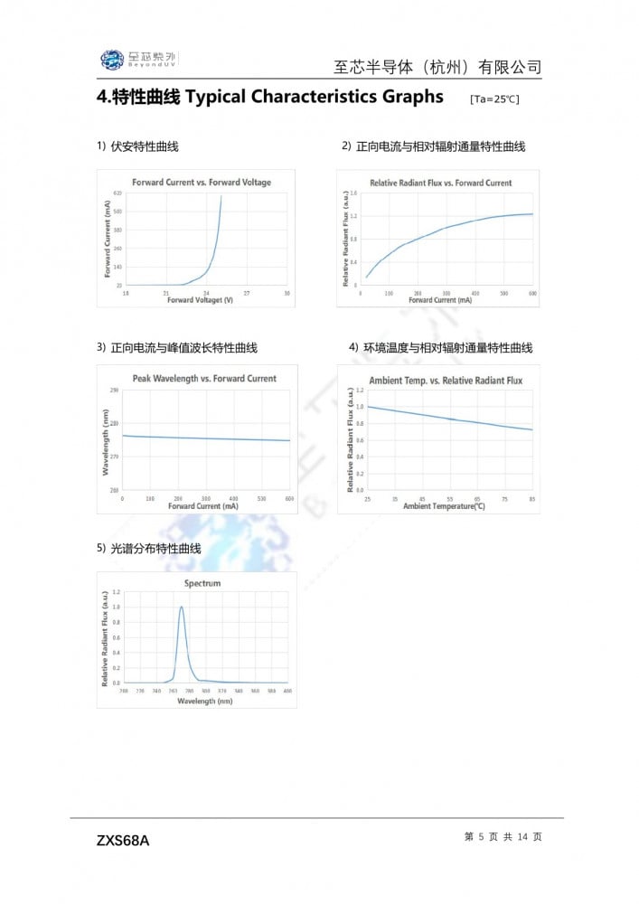 ZXS68A datasheet page 6