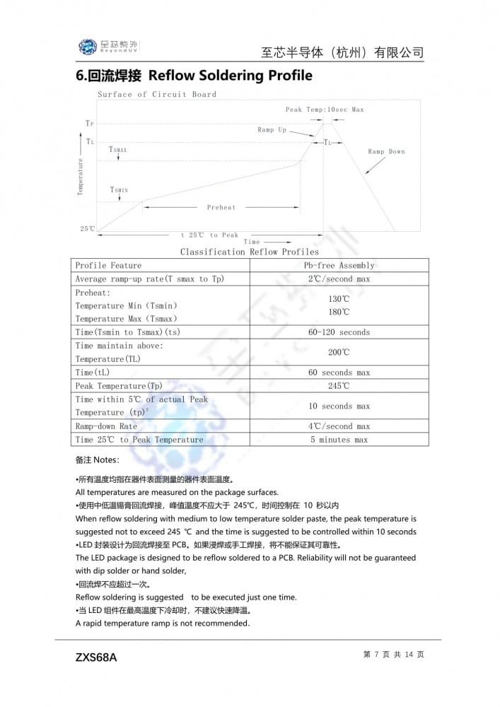 ZXS68A datasheet page 8