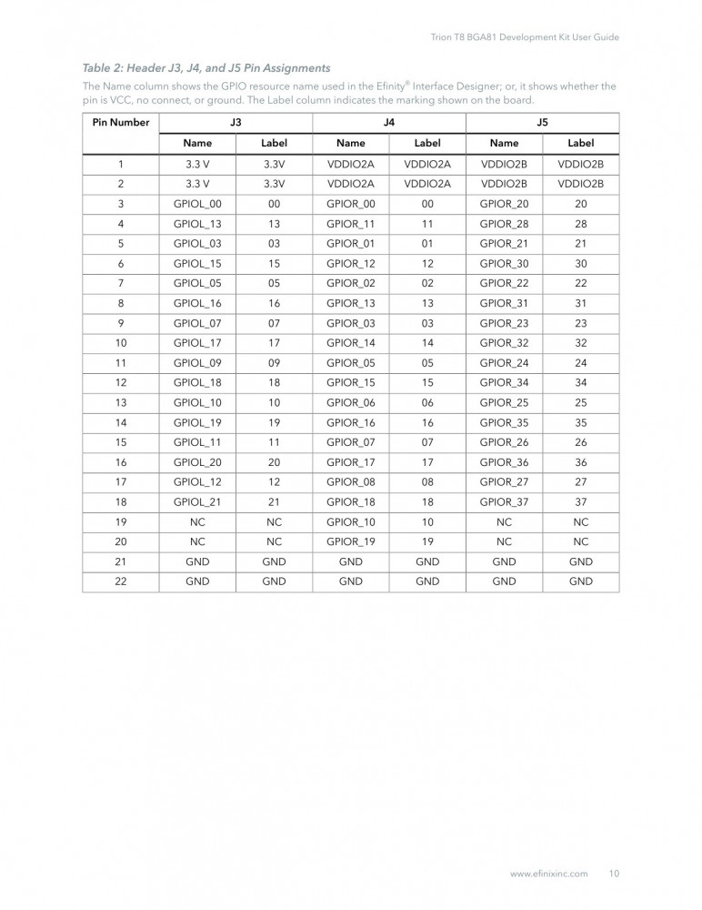 T8F81C-DK document page 10