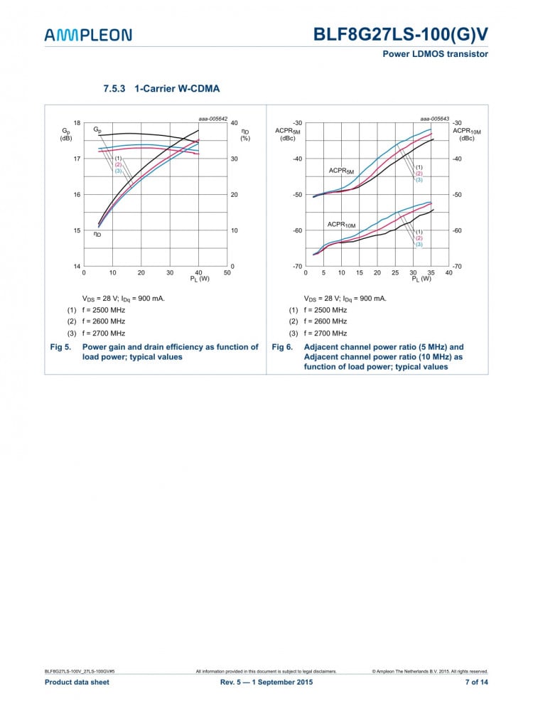 BLF8G27LS-100V datasheet page 7