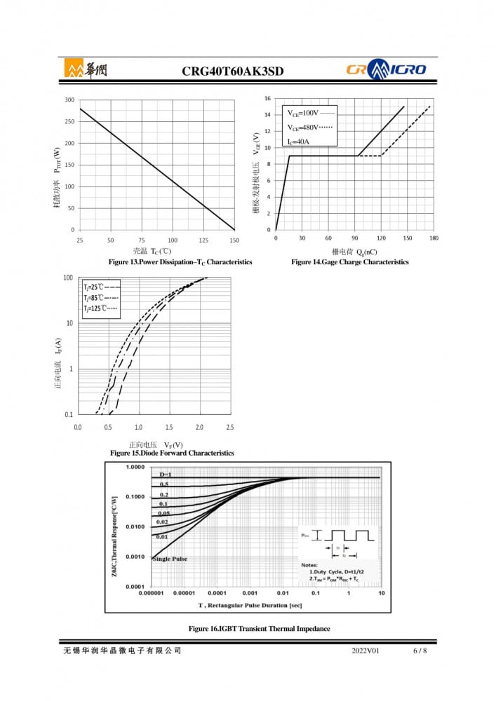 CRG40T60AK3SD datasheet page 6