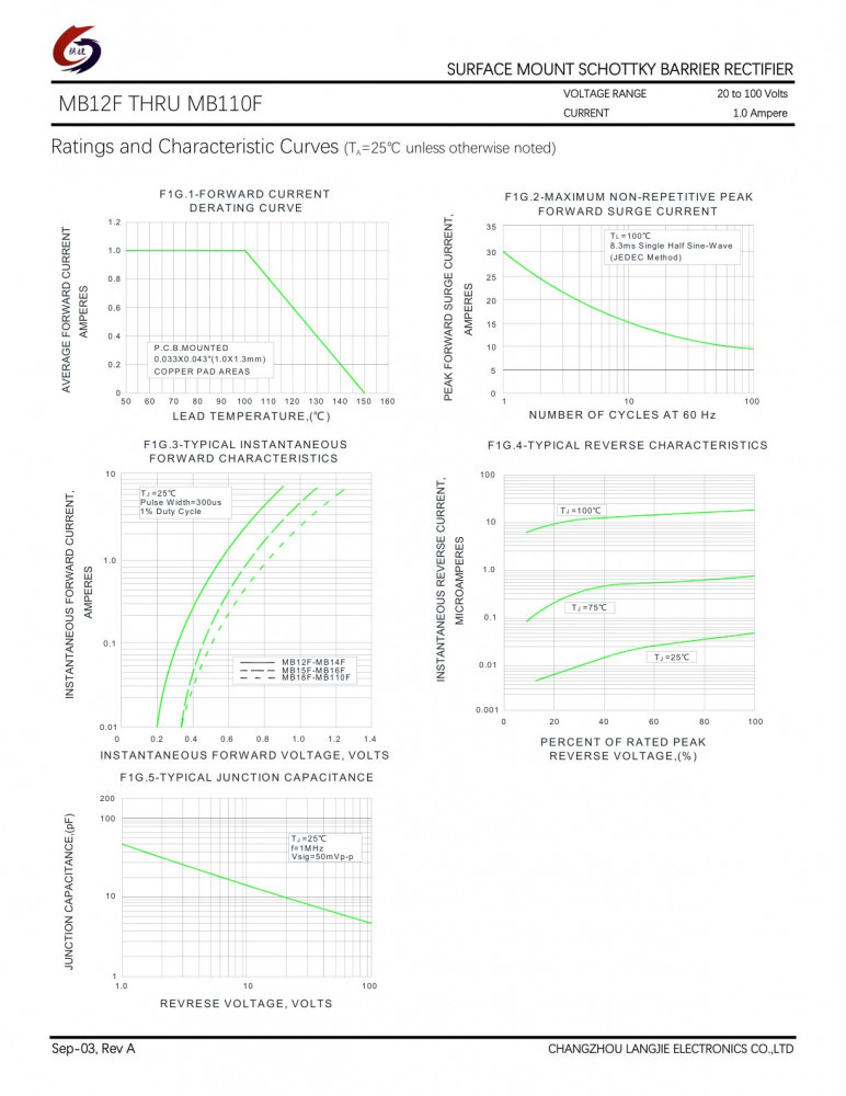 MB14F datasheet page 2