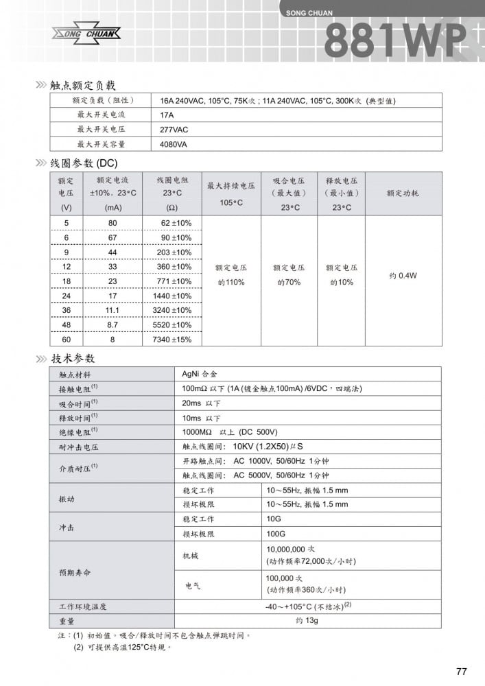 Song Chuan 881WP datasheet page 2