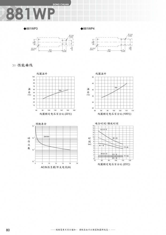 Song Chuan 881WP datasheet page 5
