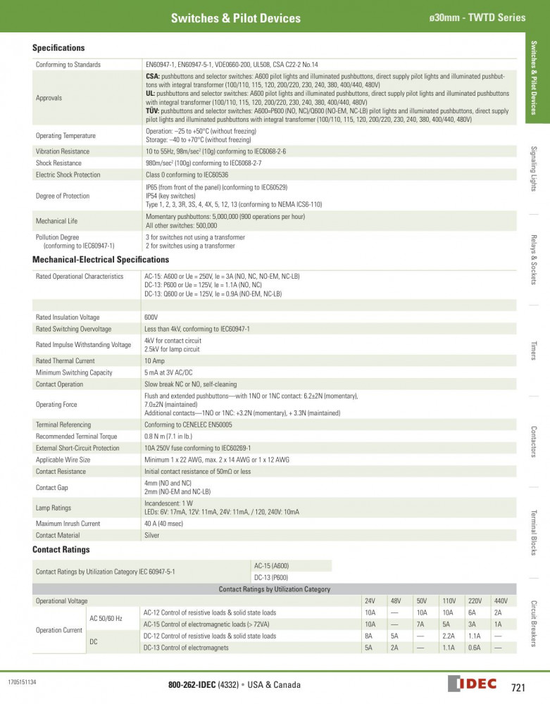 IDEC TWTD datasheet page 2