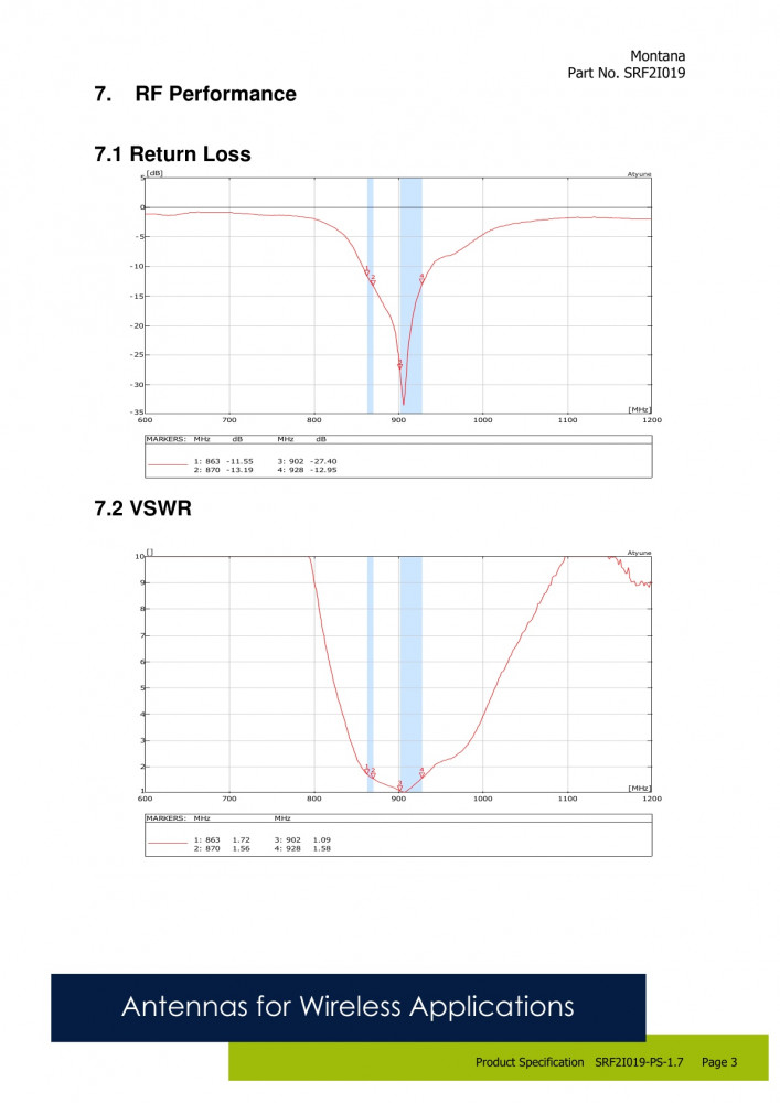 SRF2I019-100 technical document page 3