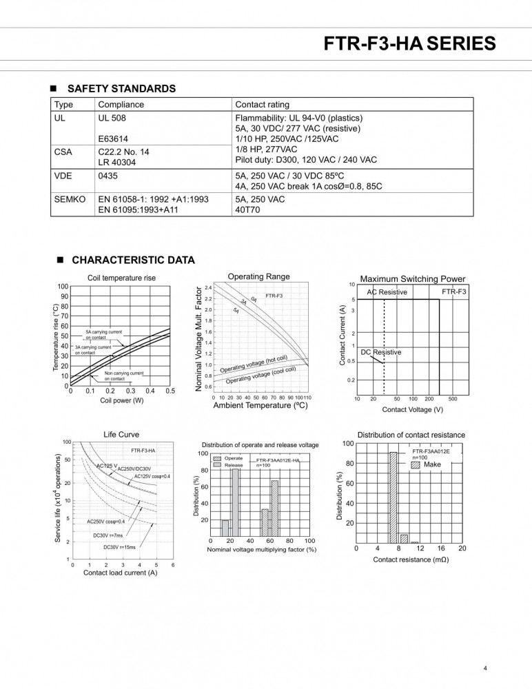 FTR-F3AA005E-HA datasheet page 4