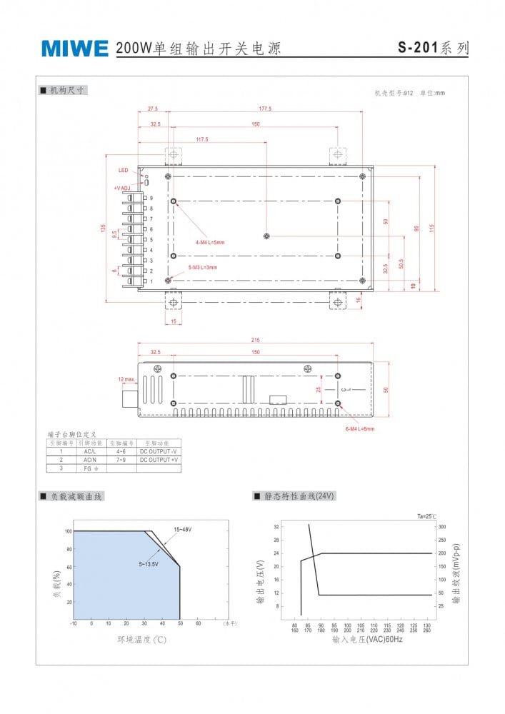 MIWE S-201-24 datasheet page 2