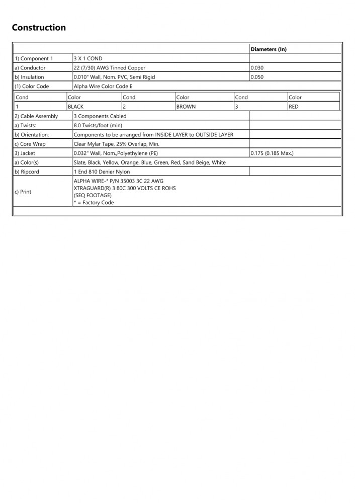 Alpha Wire 35003 document page 2