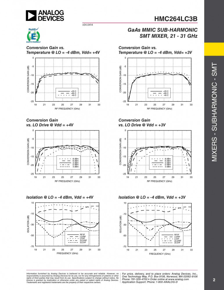 HMC264LC3B technical document page 2