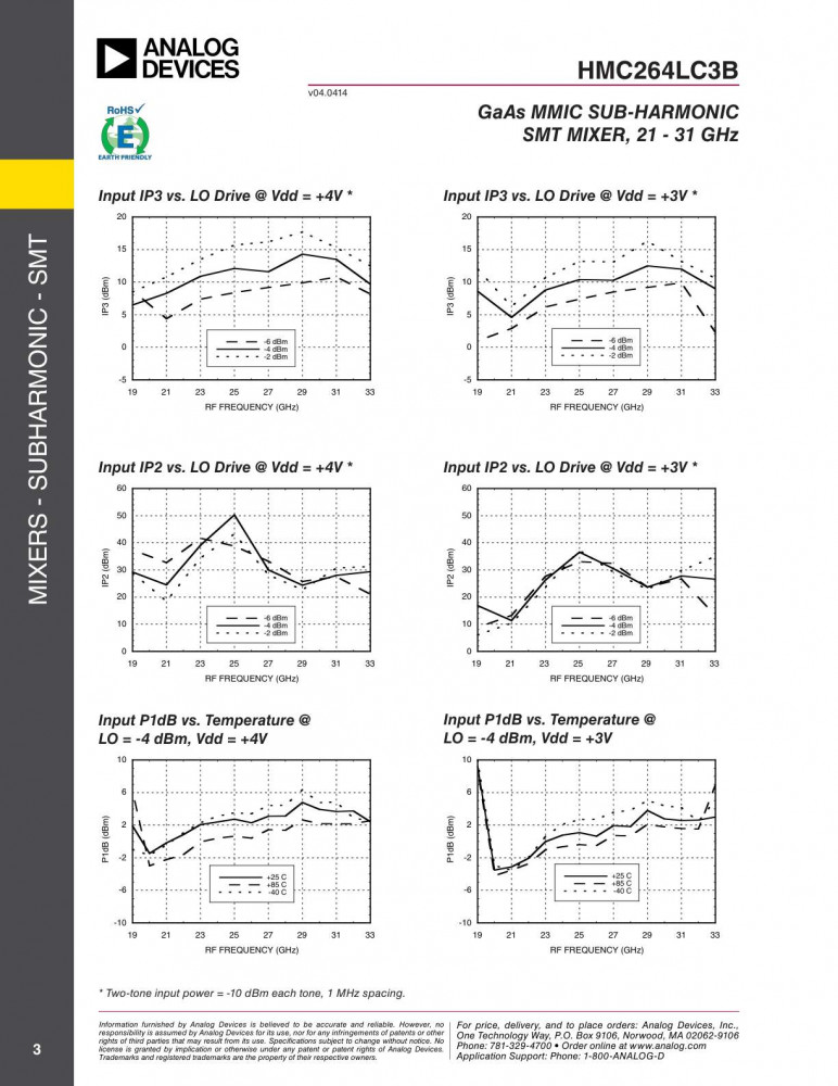 HMC264LC3B technical document page 3