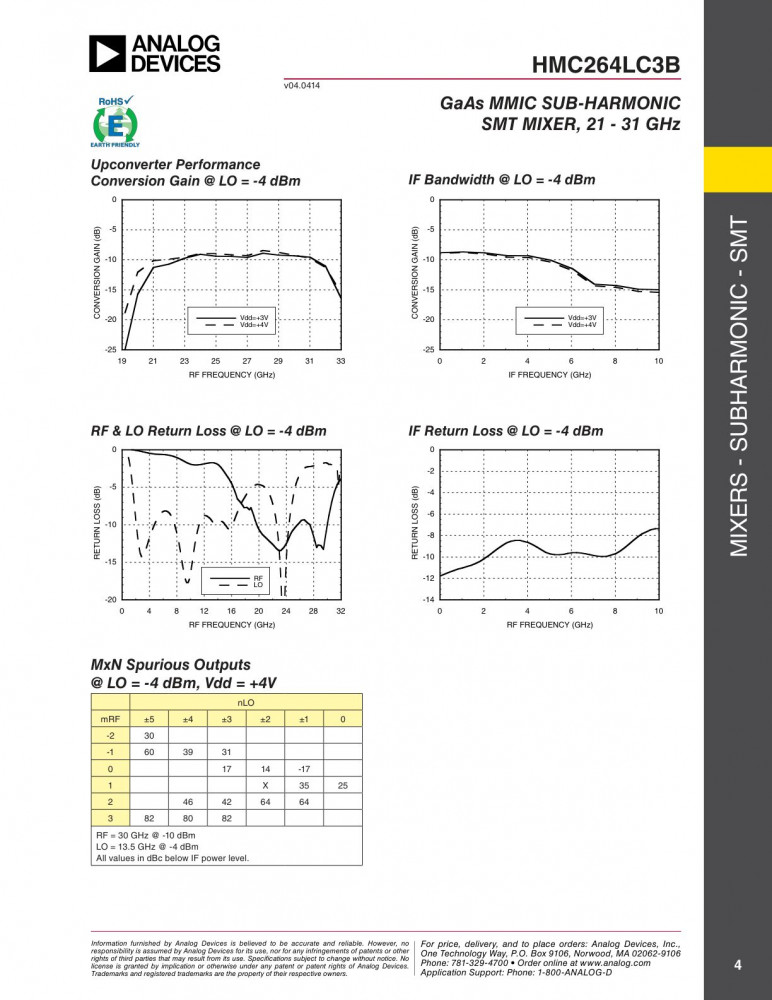 HMC264LC3B technical document page 4