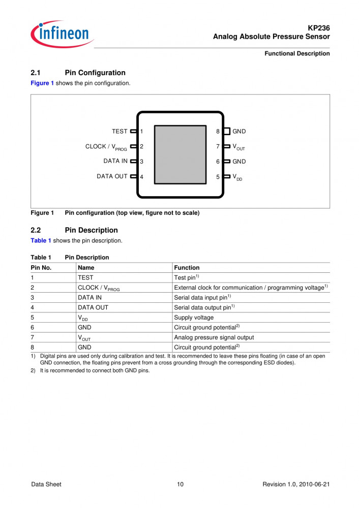 KP236 datasheet page 10