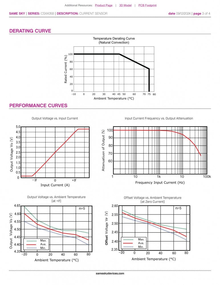 CS0505B datasheet page 3