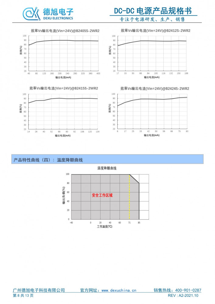 B1205S-2WR2 datasheet page 8