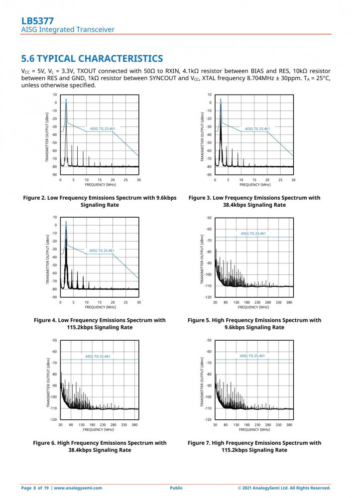 LB5377AQFN16 datasheet page 8
