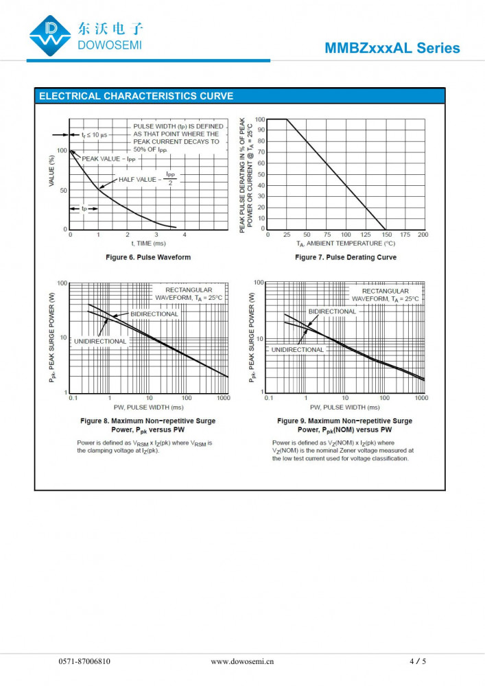 MMBZ33VAL datasheet page 4
