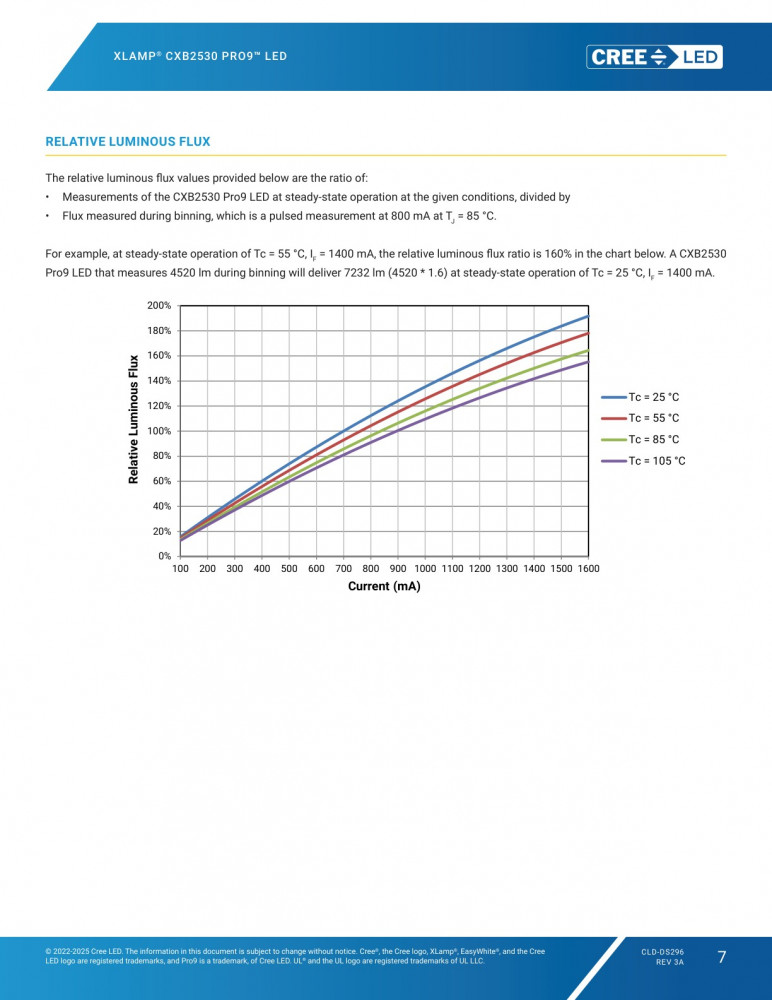 CXB2530 Pro9 datasheet page 7