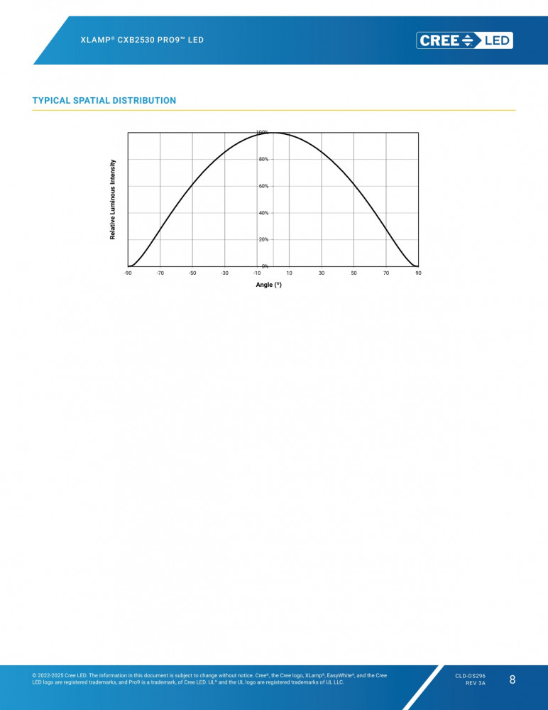 CXB2530 Pro9 datasheet page 8