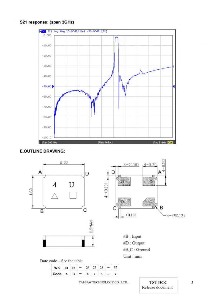TA1745A approval sheet page 5