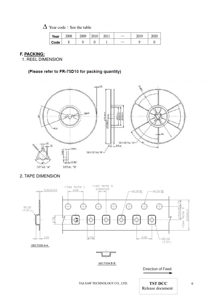 TA1745A approval sheet page 6