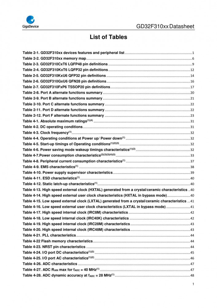 GD32F310K8T6 datasheet page 6