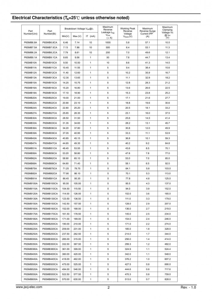 JSCJ P6SMB series datasheet page 2