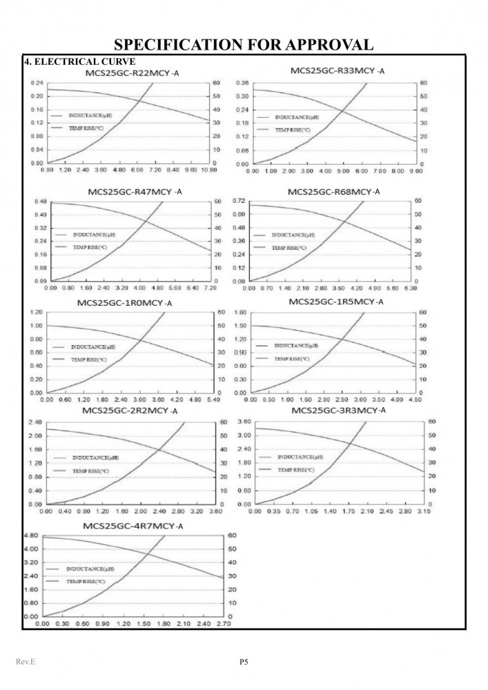 PSA MCS25GC reliability page