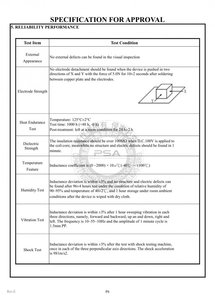 PSA MCS25GC RoHS reflow profile