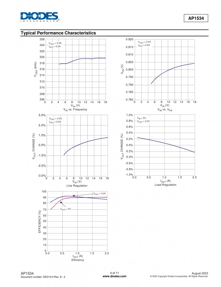 AP1534SG-13 datasheet page 4