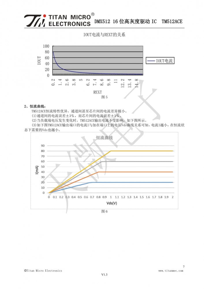 TM512ACE datasheet page 7