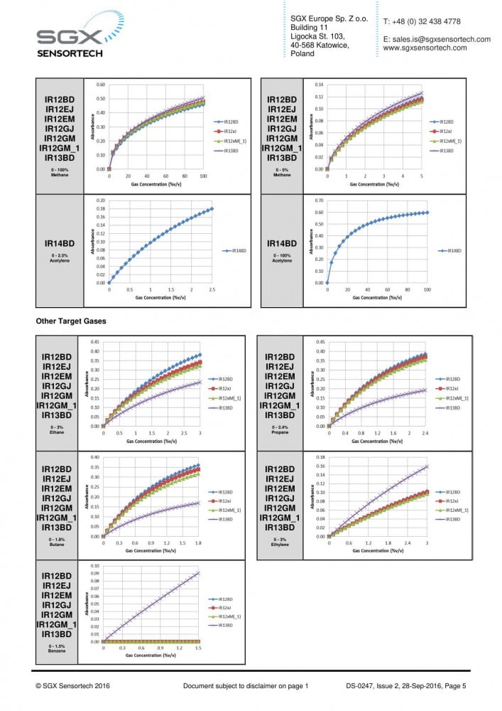IR12EM datasheet page 5