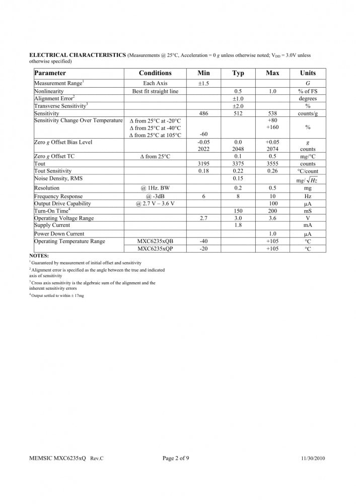 MXC62350QB datasheet page 2