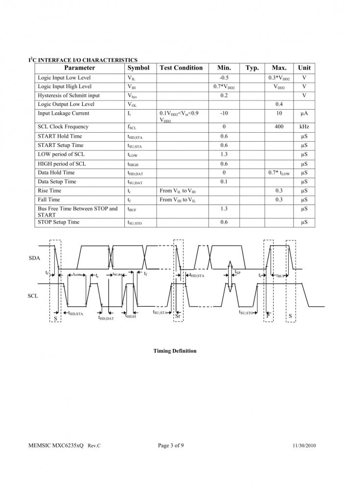 MXC62350QB datasheet page 3