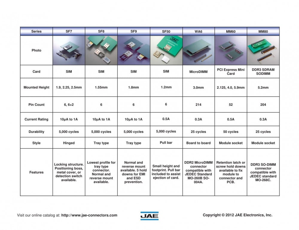 JAE MM60 connector documentation page 2