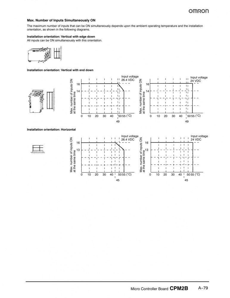 CPM2B technical document page 10