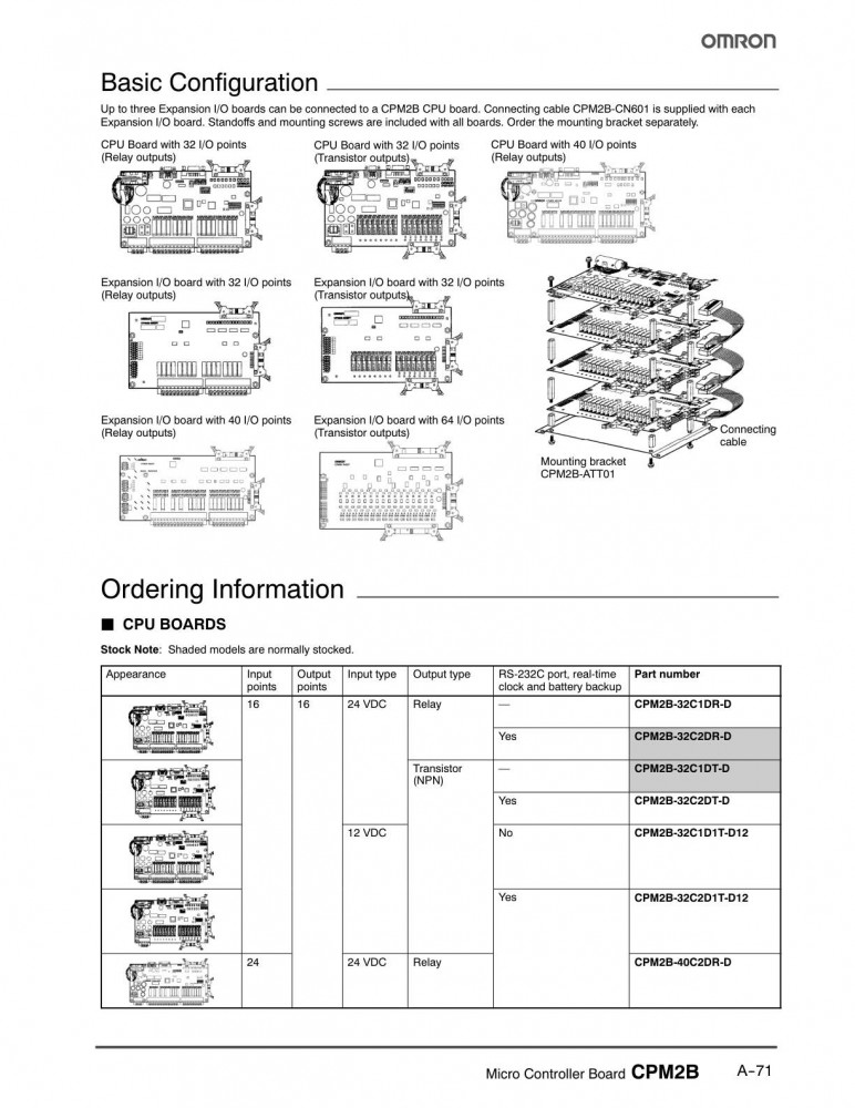 CPM2B technical document page 2