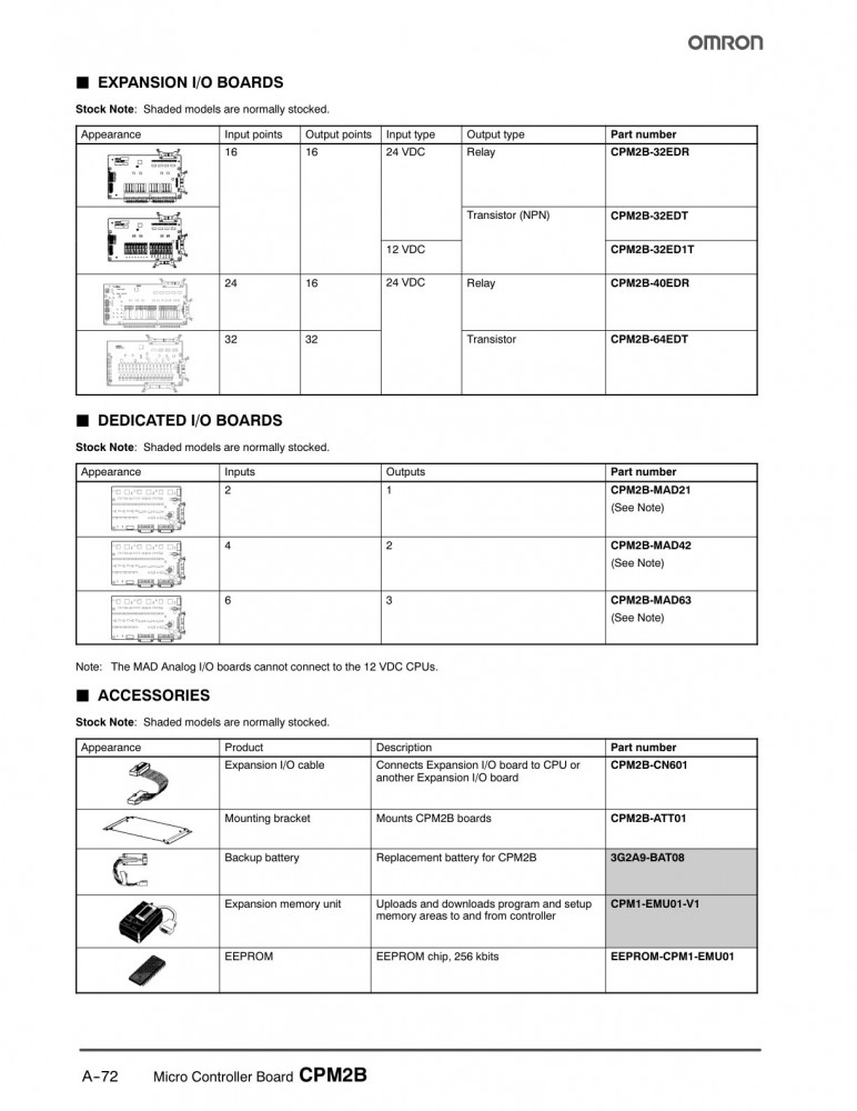 CPM2B technical document page 3