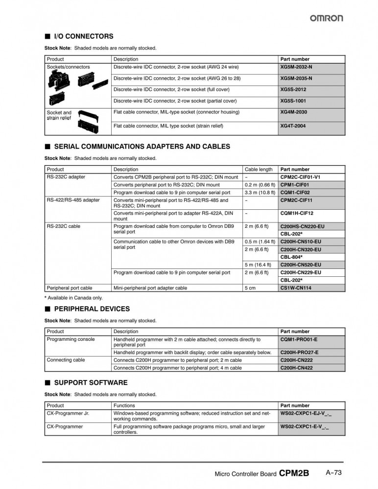 CPM2B technical document page 4
