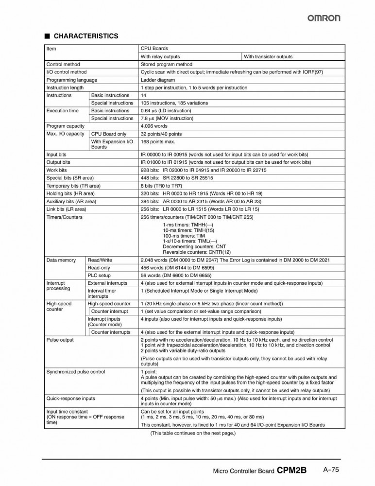 CPM2B technical document page 6