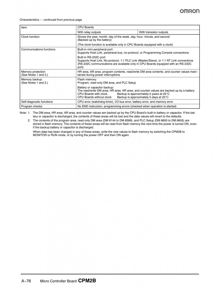 CPM2B technical document page 7