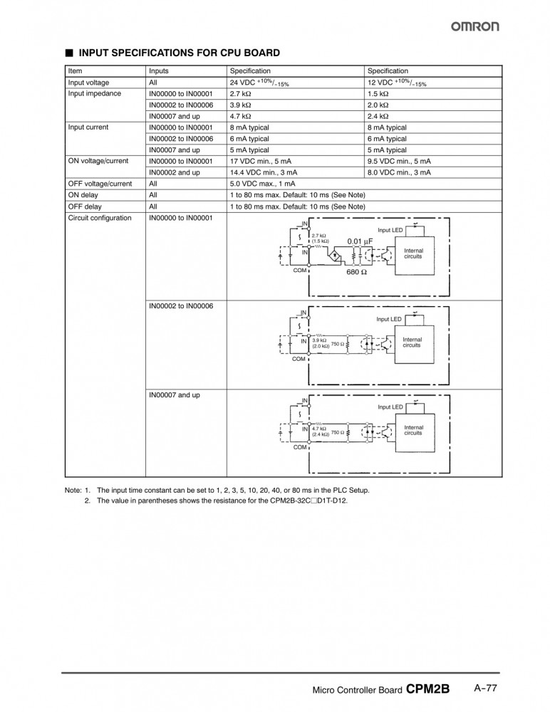 CPM2B technical document page 8