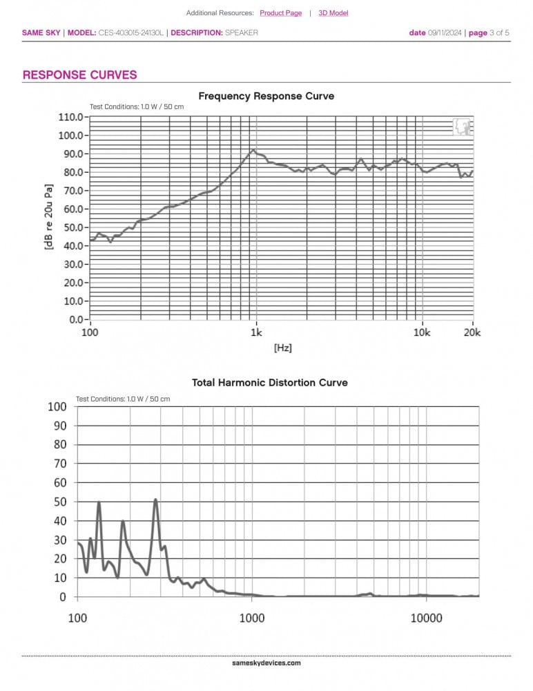 CES-403015-24130L datasheet page 3