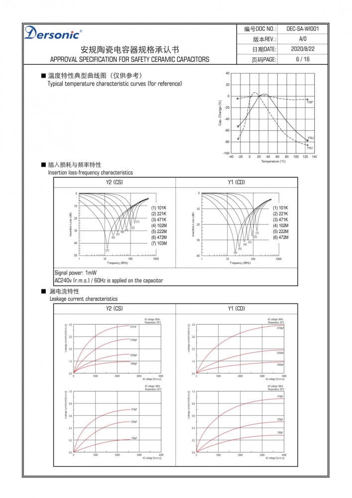 Dersonic safety ceramic capacitor specification page 7