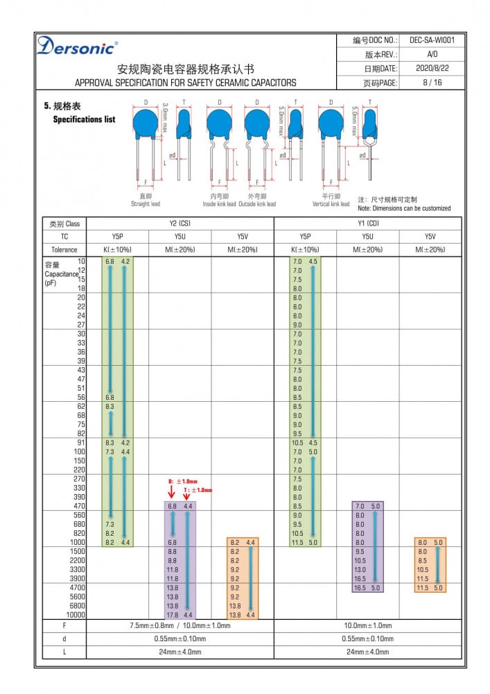 Dersonic safety ceramic capacitor specification page 9