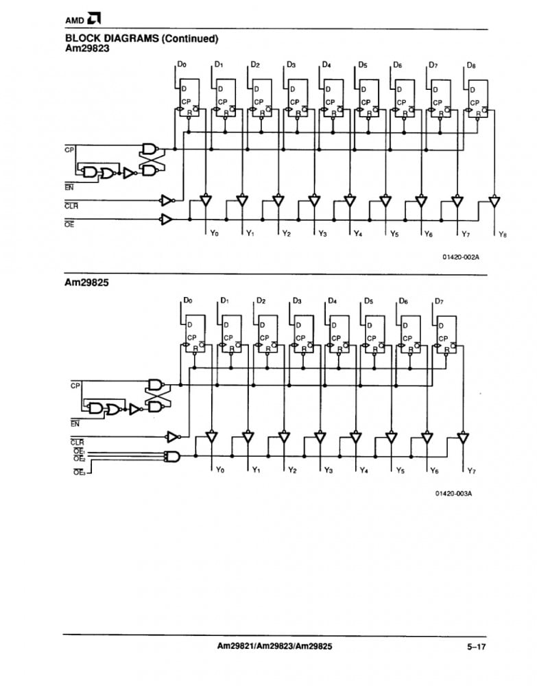 AMD AM29823ASC datasheet page 2